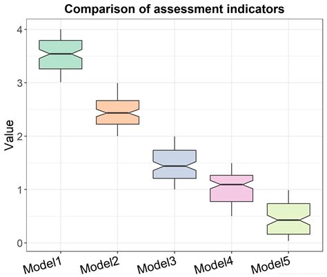 数据可视化——r语言使用ggplot2工具包绘制组别间指标差异对比图箱形图及误差条图r语言实现 重复测量连续数据 分组 比较 图 Csdn博客
