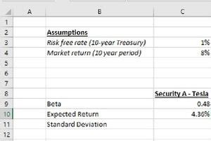 What Is The Formula For Calculating CAPM In Excel