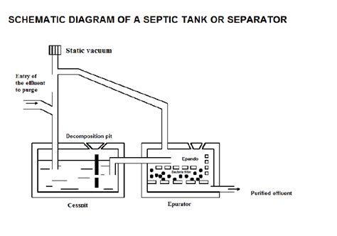 Schematic Diagram Of The Separator Illustrated As Annexed Part To The Download Scientific