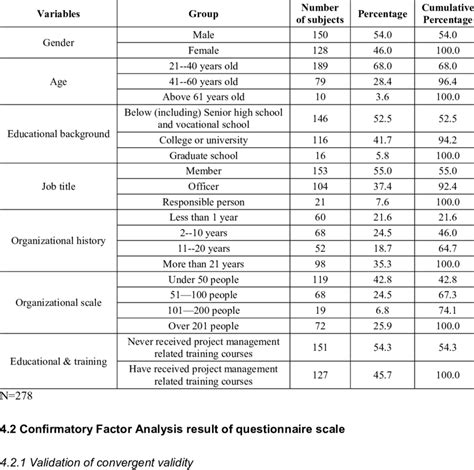 Questionnaire Survey On General NPO Project Management And Download Table