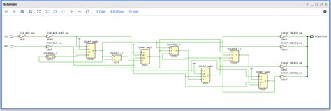 Fpgaの基本要素 Ff Lut Bram Uram Dspの解説 Genspark