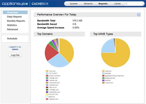 Cache Interface Make Managing Your Cache Easy ApplianSys