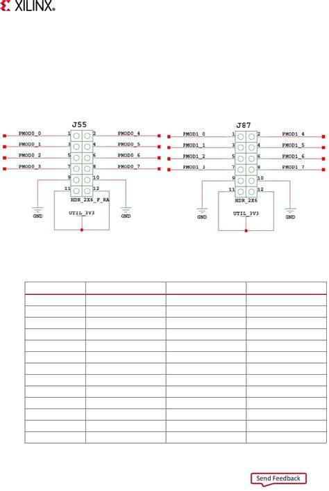 Zcu106 User Guide Datasheet By Xilinx Inc Digi Key Electronics