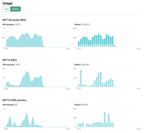 Usage Dashboard Legacy Openai Help Center