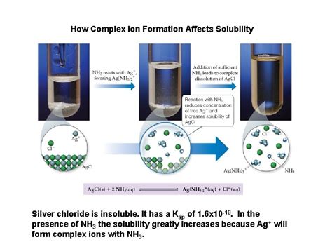 Complex Ion Formation Transition Metals Tend To Be