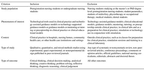 Table 1 From Technology Supported Guidance Models Stimulating The