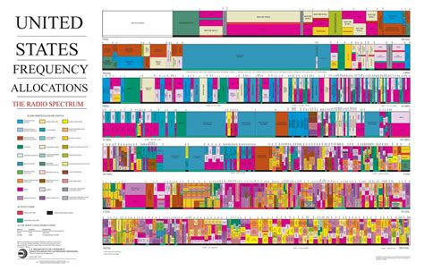Pics Frequency Allocation Table And Review Alqu Blog