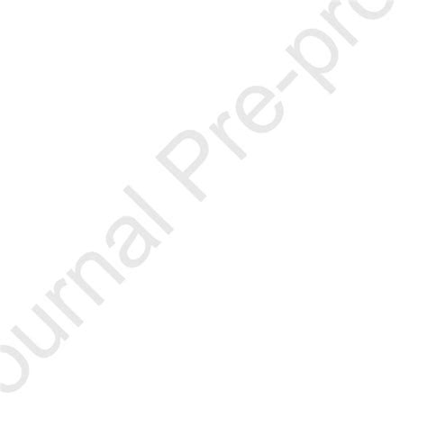 Root Mean Square Error Of Cross Validation Rmsecv Of Principal