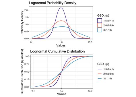 Chapter 12 Appendix Stats And Reference Distributions Engineering Data