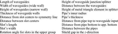 List Of Geometric Model Parameters Download Table