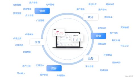Java外卖源码系统结构 Csdn博客