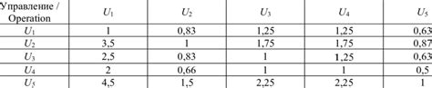 The Paired Comparisons Matrix On The Basis Of The Given Interval