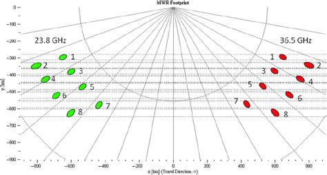Sac Daquarius Mwr Footprint Geometry Download Scientific Diagram