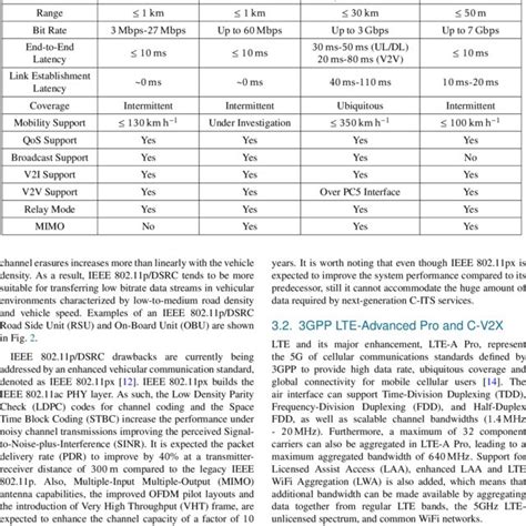 Low Latency Linux Kernel Implementation Of Ieee 80211pdsrc Units