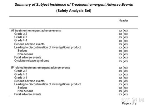 sas编程 table：频数汇总表的总结 知乎