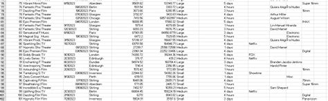 A Design Inspect The Exel File And The Requirements Chegg Com