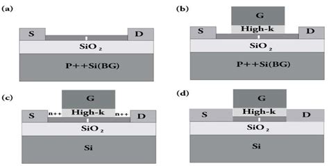 A Cross Section Of 4 Different Structures Of Carbon Nanotube Based