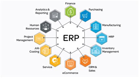 Enterprise Resource Planning ERP Everything You Must Know
