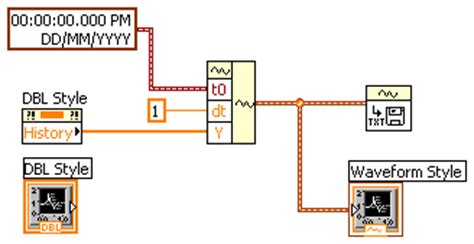 Export Data Of Waveform Chart Hardware LAVA