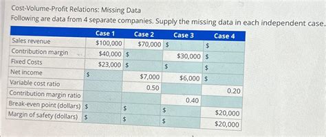 Solved Cost Volume Profit Relations Missing Datafollowing