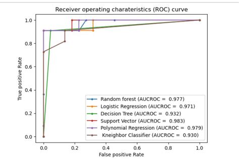 Shivam Kumar Singh On Linkedin Floodprediction Machine Data Climate Disaster Nepal