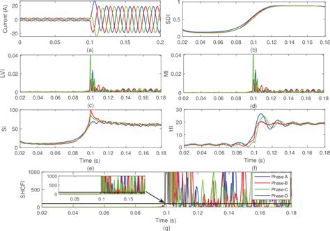Figure 1 From Fault Detection Method Using Signal Processing Approaches To Design A Power System