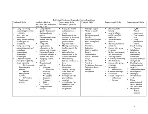 Skills Required For Internal Auditors A Matrix Pdf