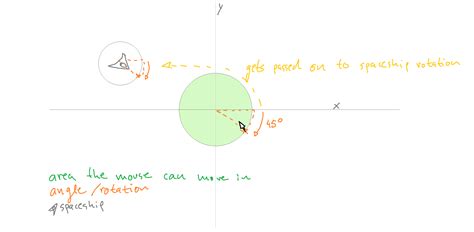 Limit Cursor Movement Space To A Circle Unity3d
