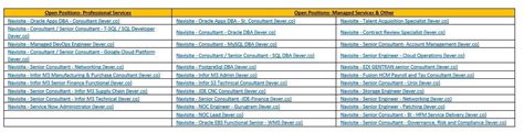 Siddharth Shanker On Linkedin Opportunities Refferals Aws