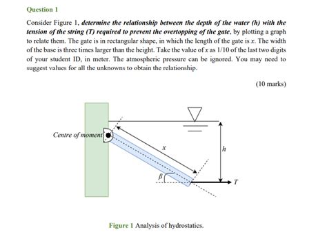 Question 1 Consider Figure 1 Determine The Chegg Com