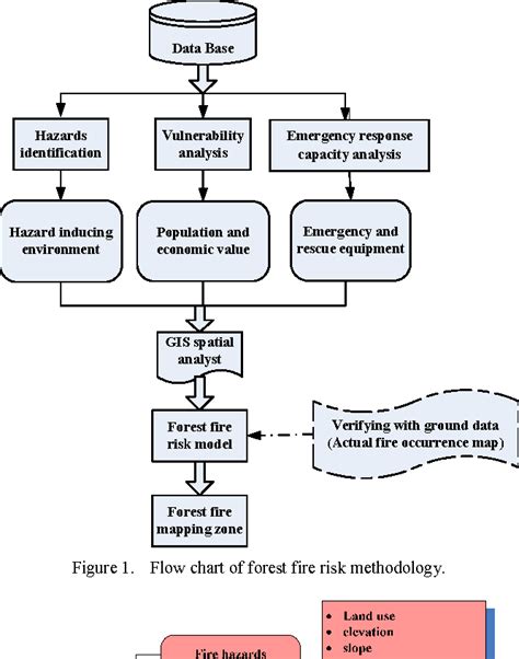 Fire Emergency Response Flow Chart A Visual Reference Of Charts Chart Master
