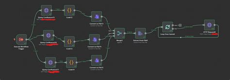 Confluence Rag Integrated With Chatbase Update A Chatbot Questions N8n Community
