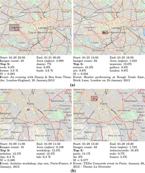 Sample Event Detection Results Using Flickr Images January In Download Scientific