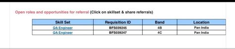 Rohit Barahate Patil On Linkedin Hi All Genpact Is Hiring Qa Engineer