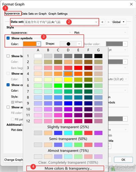Graphpad Prism Xy表图形绘制——坐标轴平移和波动中心轴设置 知乎