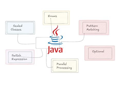 Javamicroservicesstreams Interview Questions By Vikas Taank Apr
