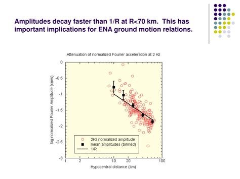 Ppt Ground Motion Prediction Equations For Eastern North America Powerpoint Presentation Id