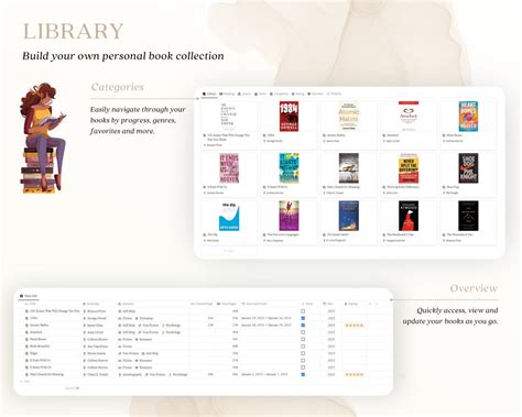 Notion Reading Log Book Journal Reading Goals Library Bookworm Reading Habits Reading List