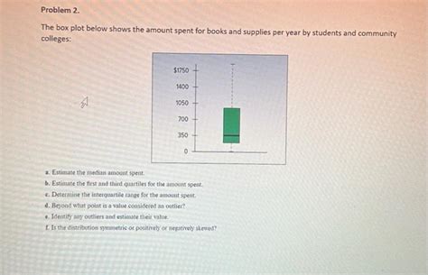 Solved Problem The Box Plot Below Shows The Amount Spent Chegg Com