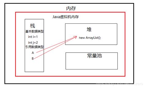 java将一个list赋值给另一个list的问题 将一个list集合中的内容放进另一个list集合中 csdn博客