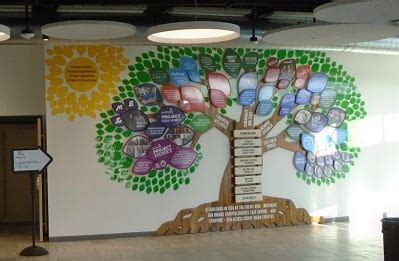 Creating An Interior Wall Mural Sign Effectz Inc