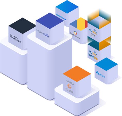 Do It Yourself Diy Vs Tungsten Clustering For Mysql High
