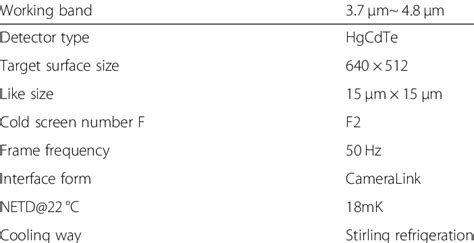 Parameters Of The Test System Detector Download Table