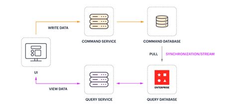Redis 数据采集：加速应用程序的 6 种方法 墨天轮