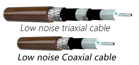 Low Noise Cables Yqf Medical Cable