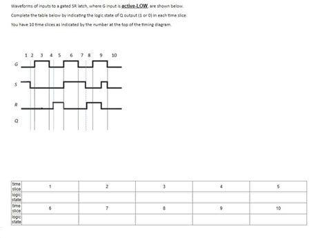 Solved Waveforms Of Inputs To A Gated SR Latch Where G Chegg