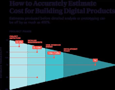 The Ultimate Guide To IOS App Development