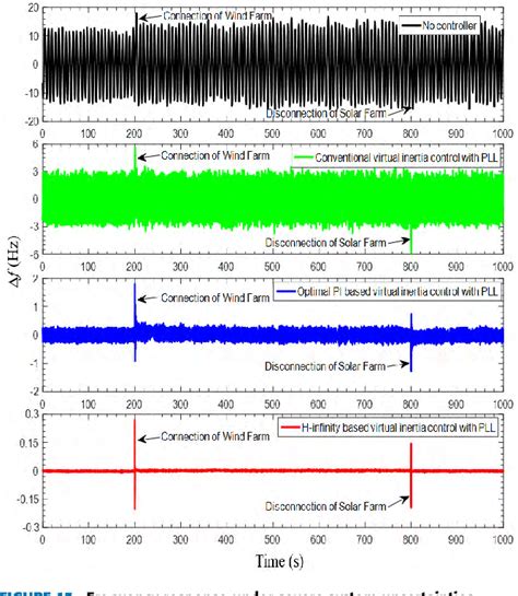 figure 13 from robust virtual inertia control of a low inertia