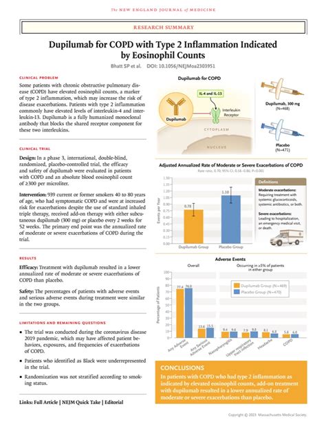 Dupilumab For Copd With Type 2 Inflammation Indicated By Eosinophil Counts New England Journal