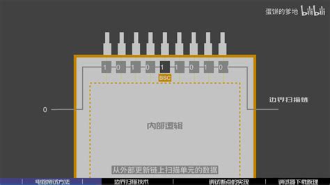 DEBUG 原理 主备电切换电路debug CSDN博客